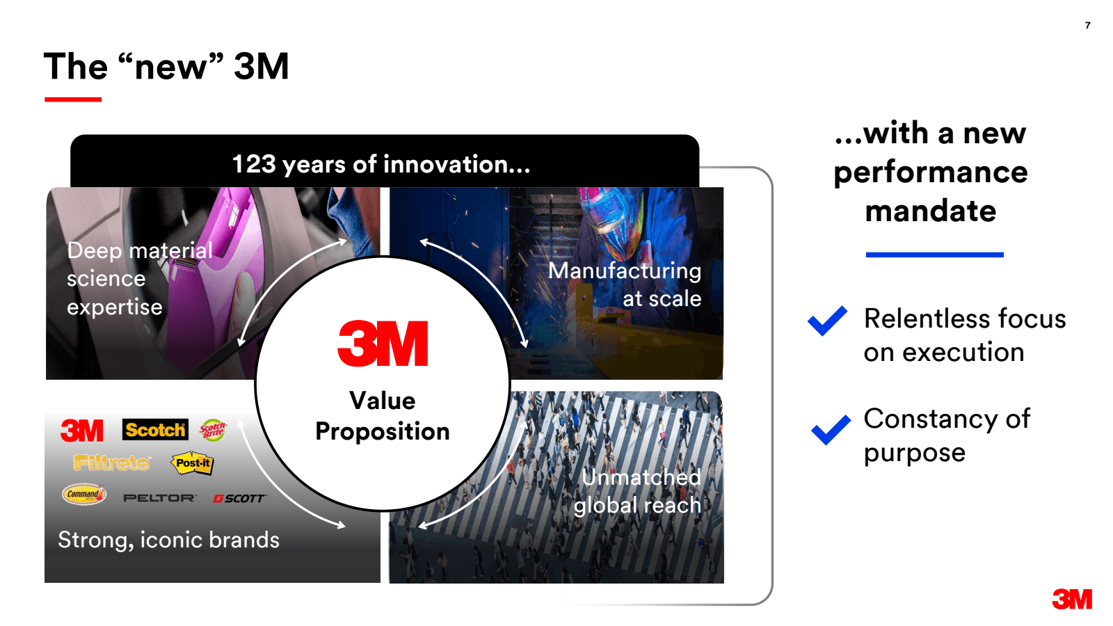3M (MMM) Investor Relations Material