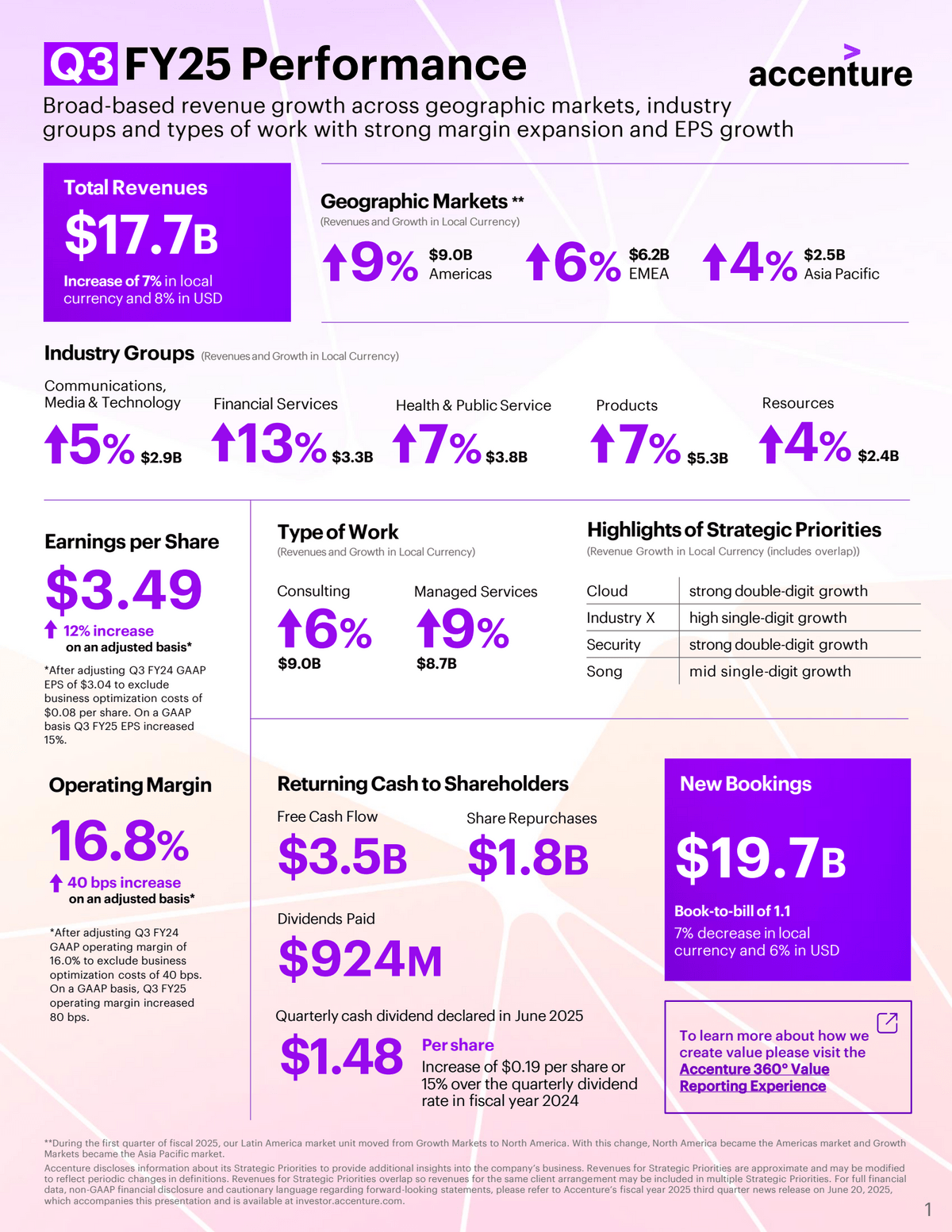 Accenture (ACN) Investor Relations Material