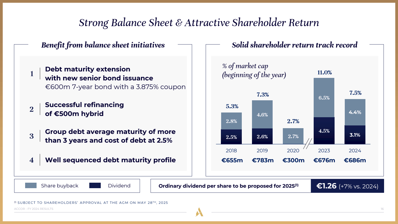Accor (AC) Investor Relations Material