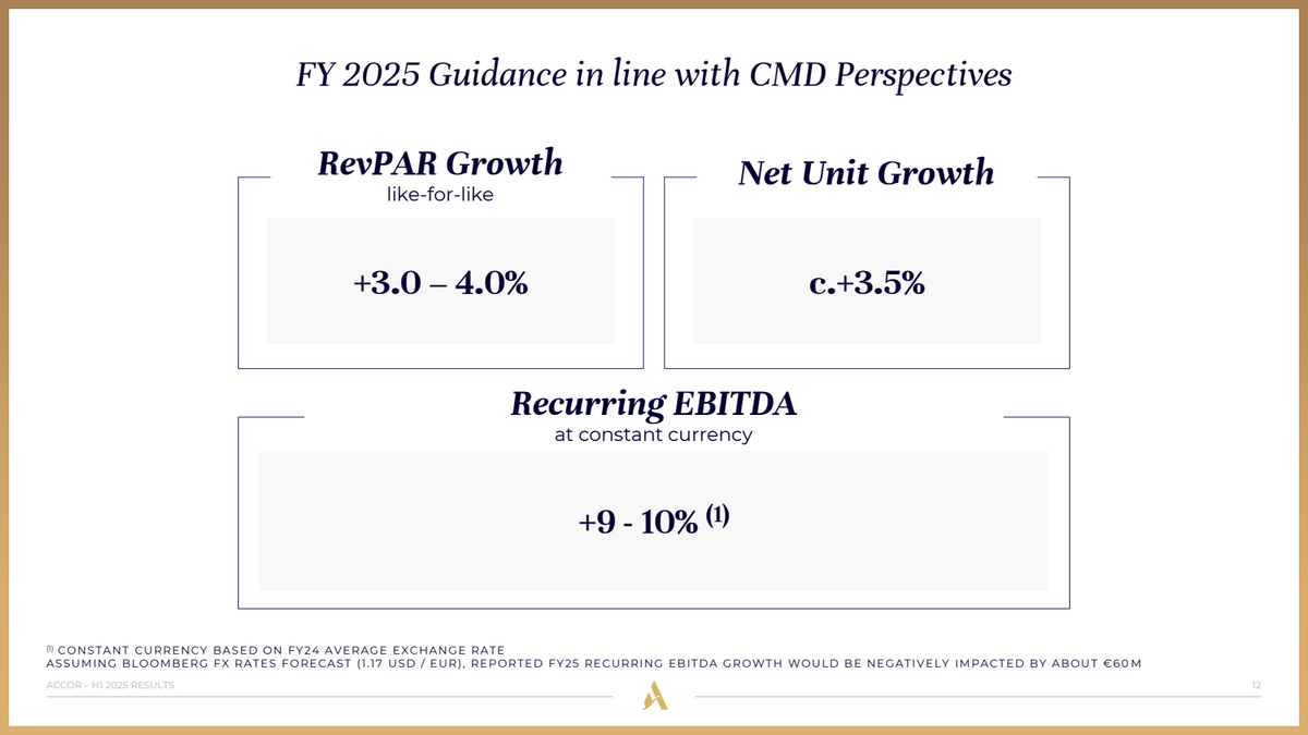 Accor (AC) Investor Relations Material