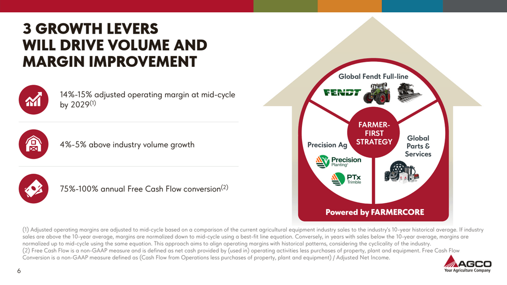 AGCO (AGCO) Investor Relations Material