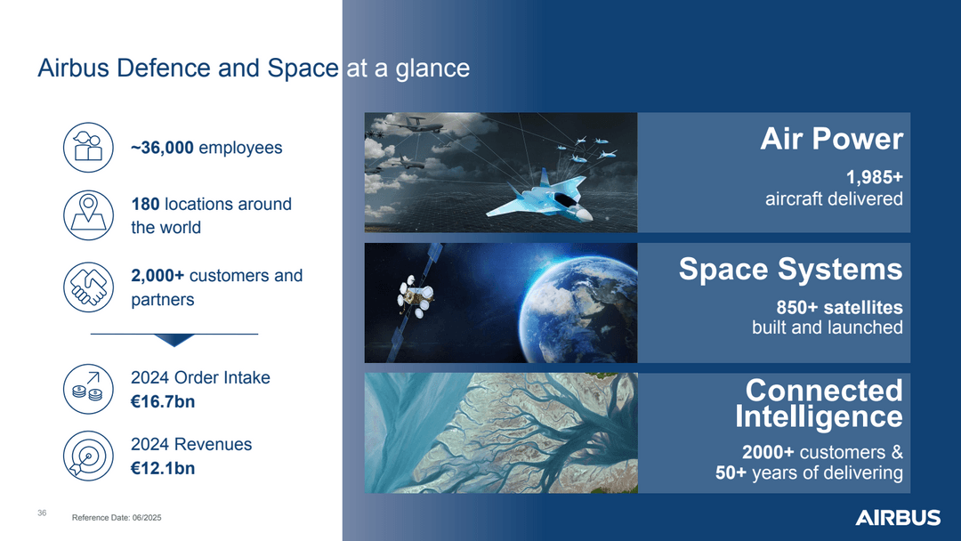 Airbus (AIR) Investor Relations Material
