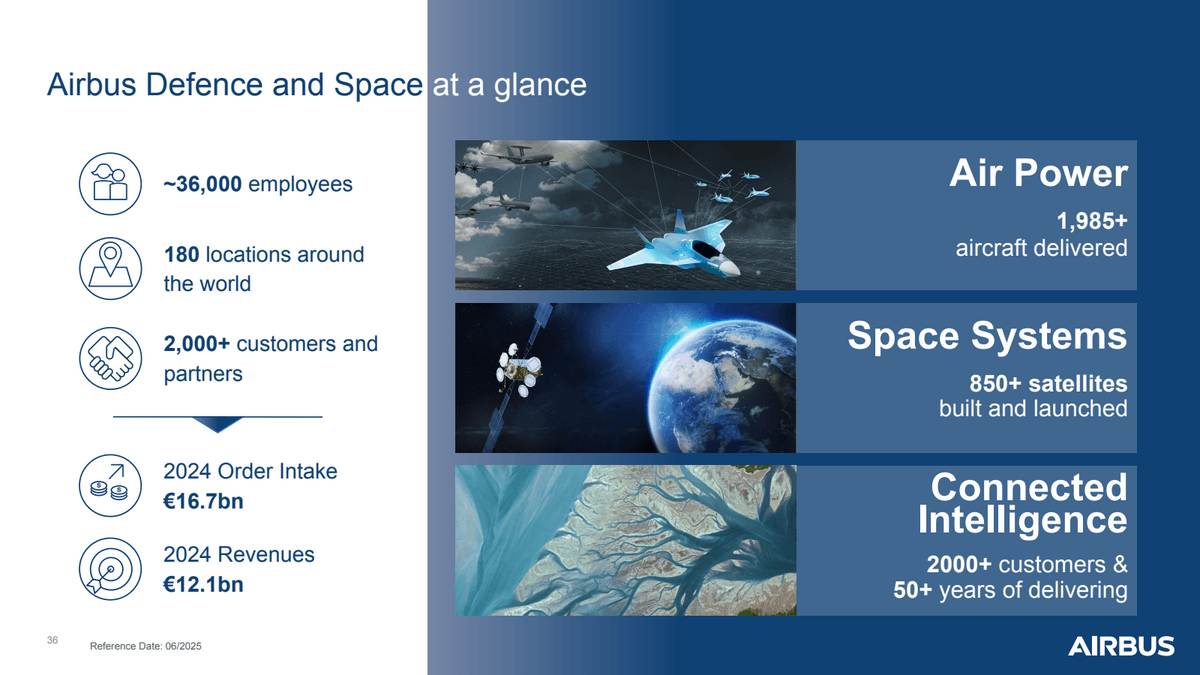 Airbus (AIR) Investor Relations Material