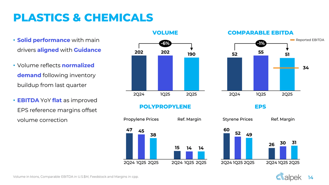 ALPEK (ALPEKA) Investor Relations Material