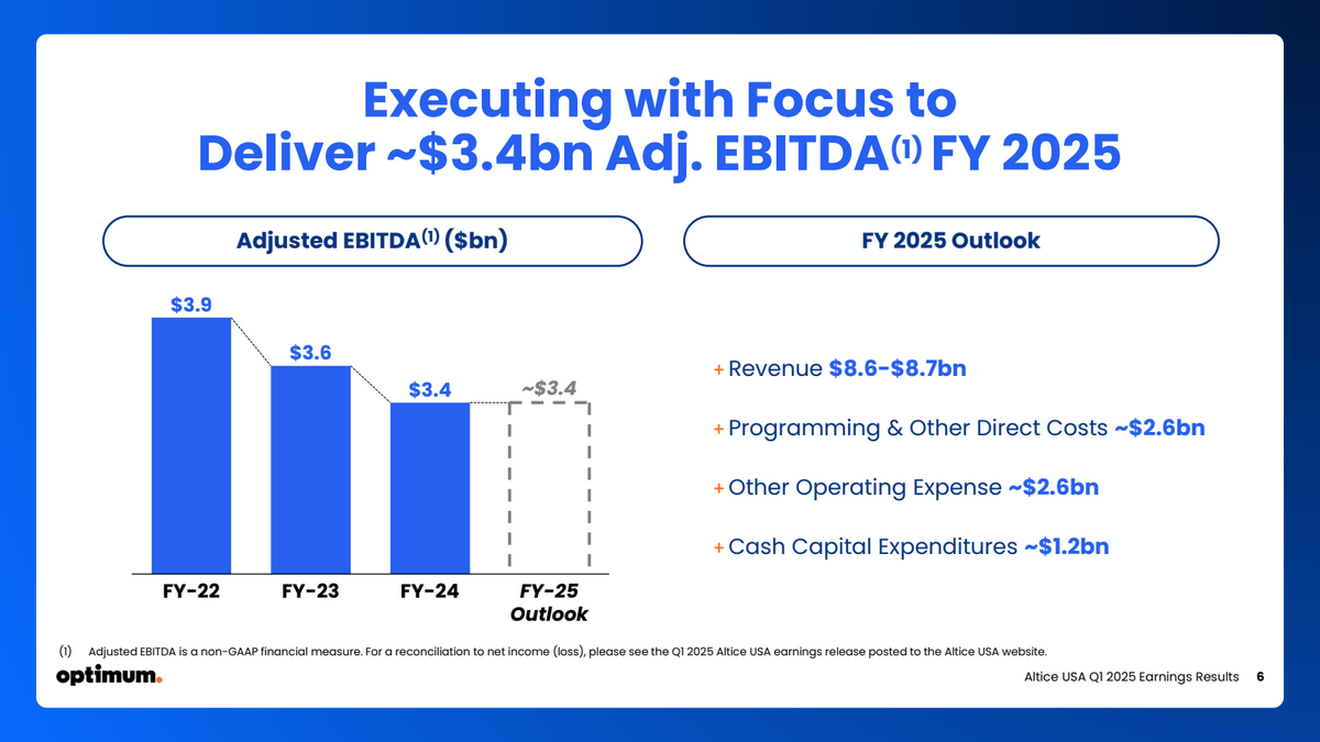 Altice USA (ATUS) Investor Relations Material