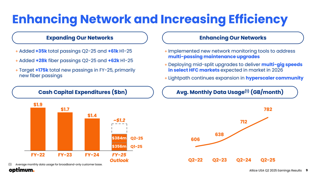 Altice USA (ATUS) Investor Relations Material