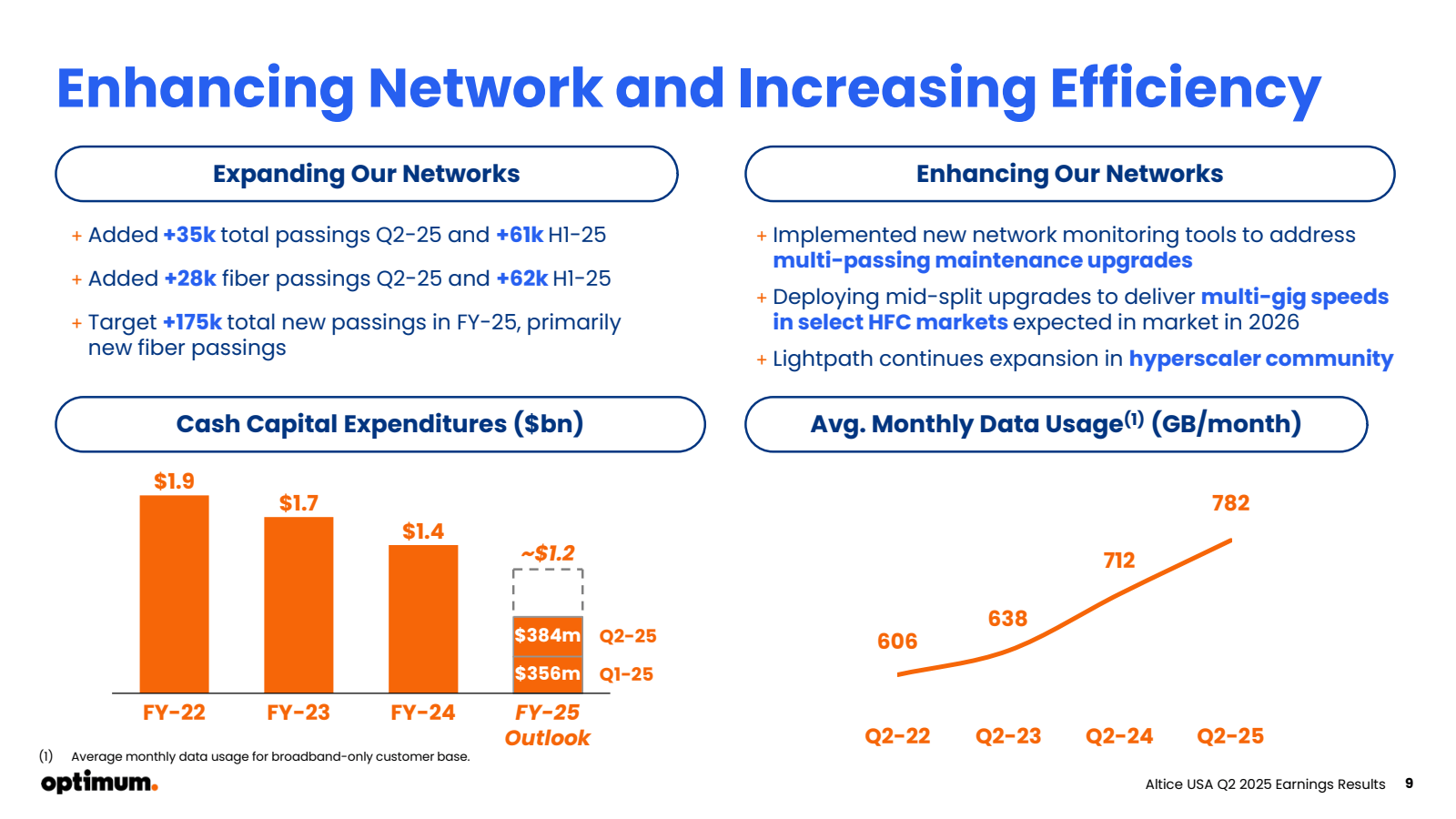 Altice USA (ATUS) Investor Relations Material