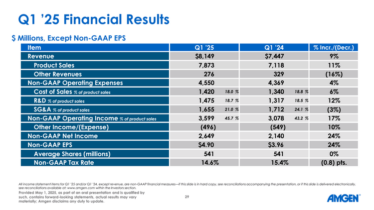 Amgen (AMGN) Investor Relations Material