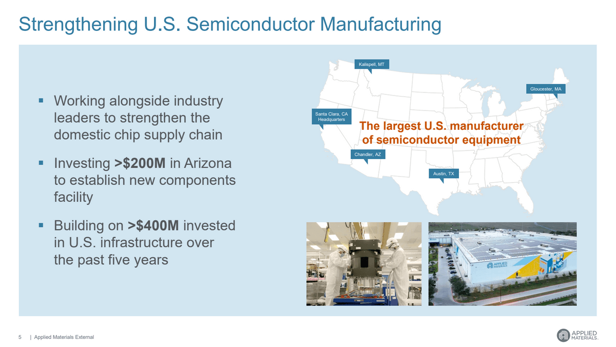Applied Materials (AMAT) Investor Relations Material