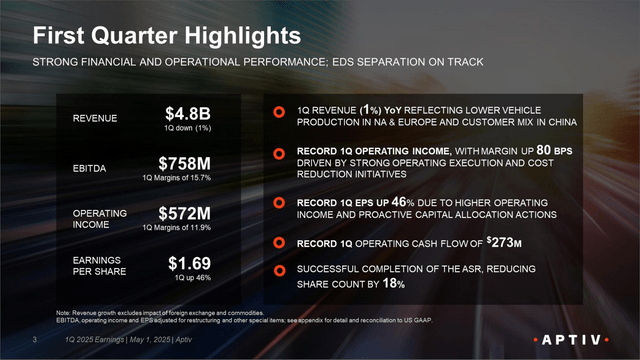 Aptiv (APTV) Investor Relations Material