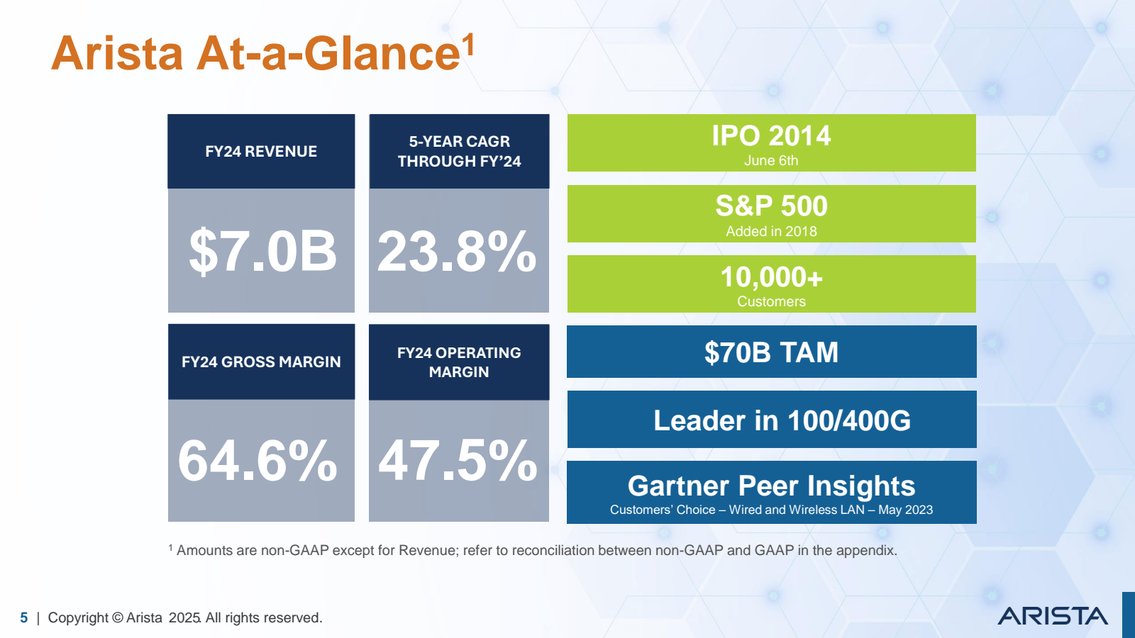 Arista Networks (ANET) Investor Relations Material