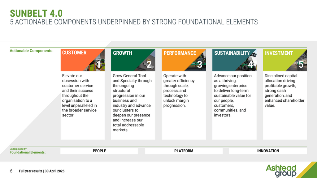 Ashtead Group (AHT) Investor Relations Material
