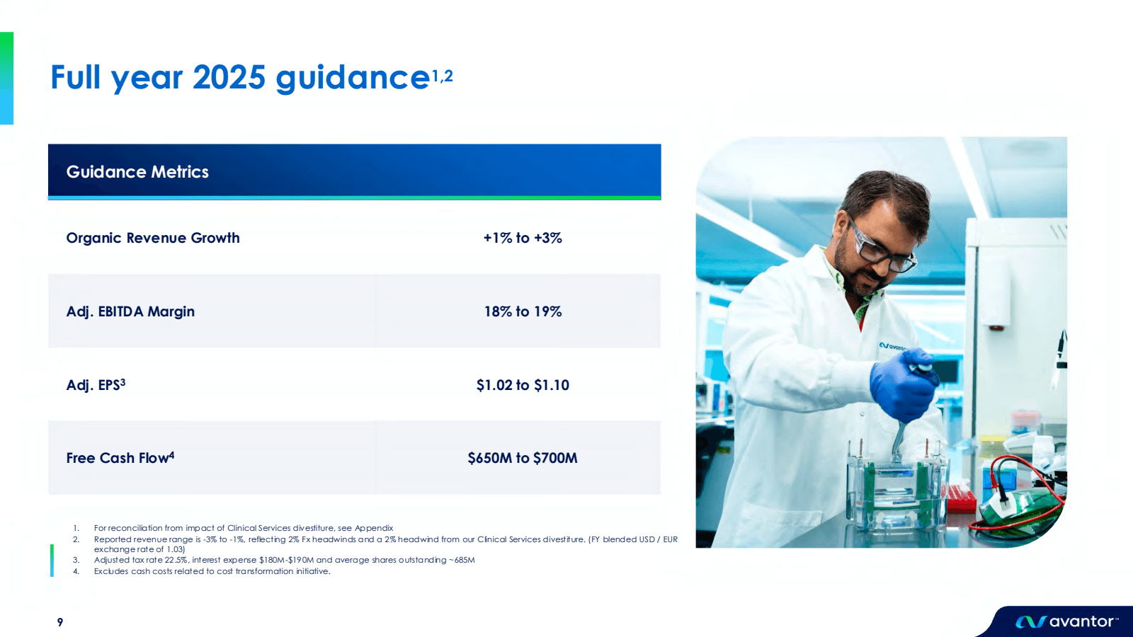 Avantor (AVTR) Investor Relations Material