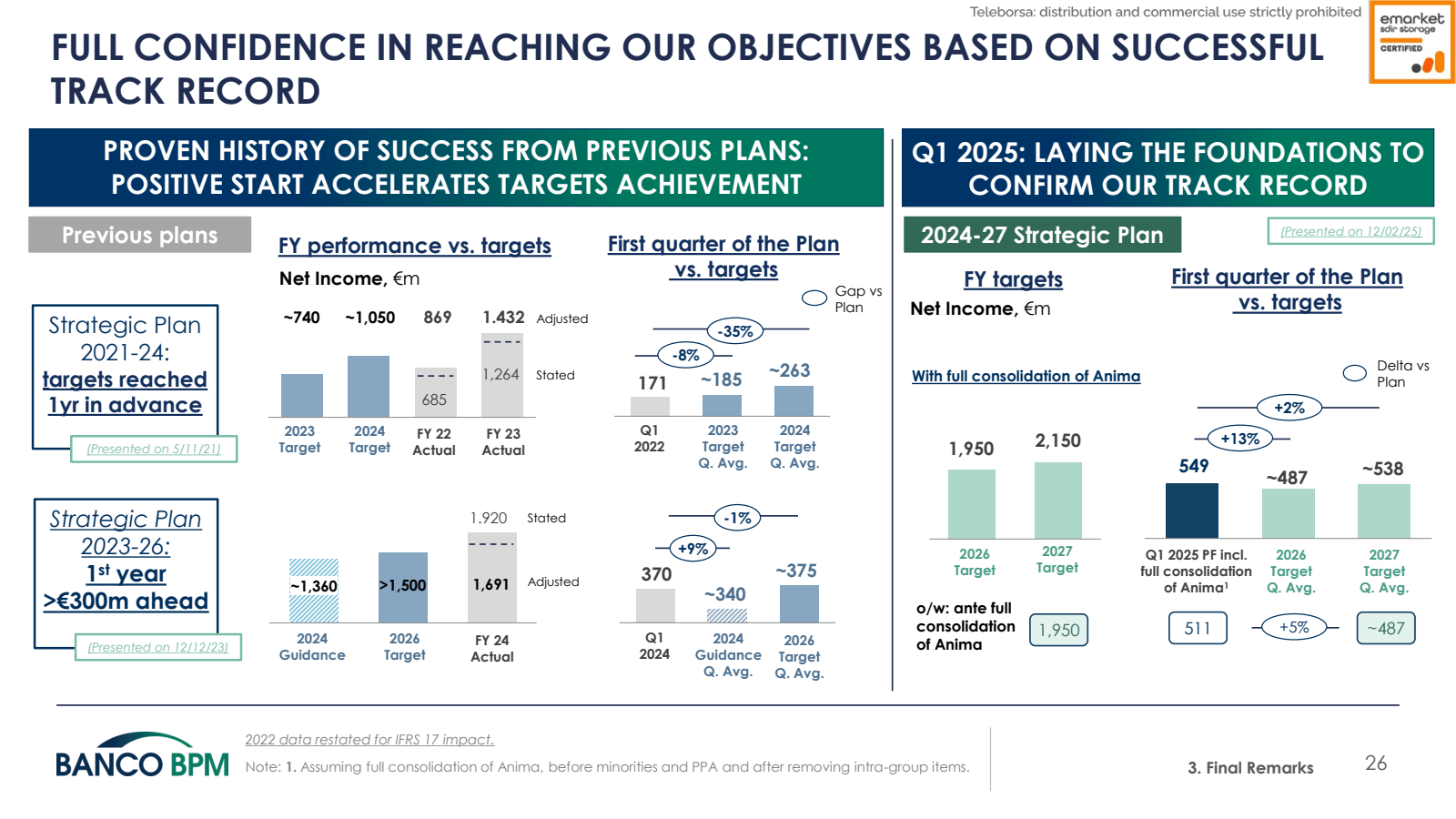 Banco BPM (BAMI) Investor Relations Material