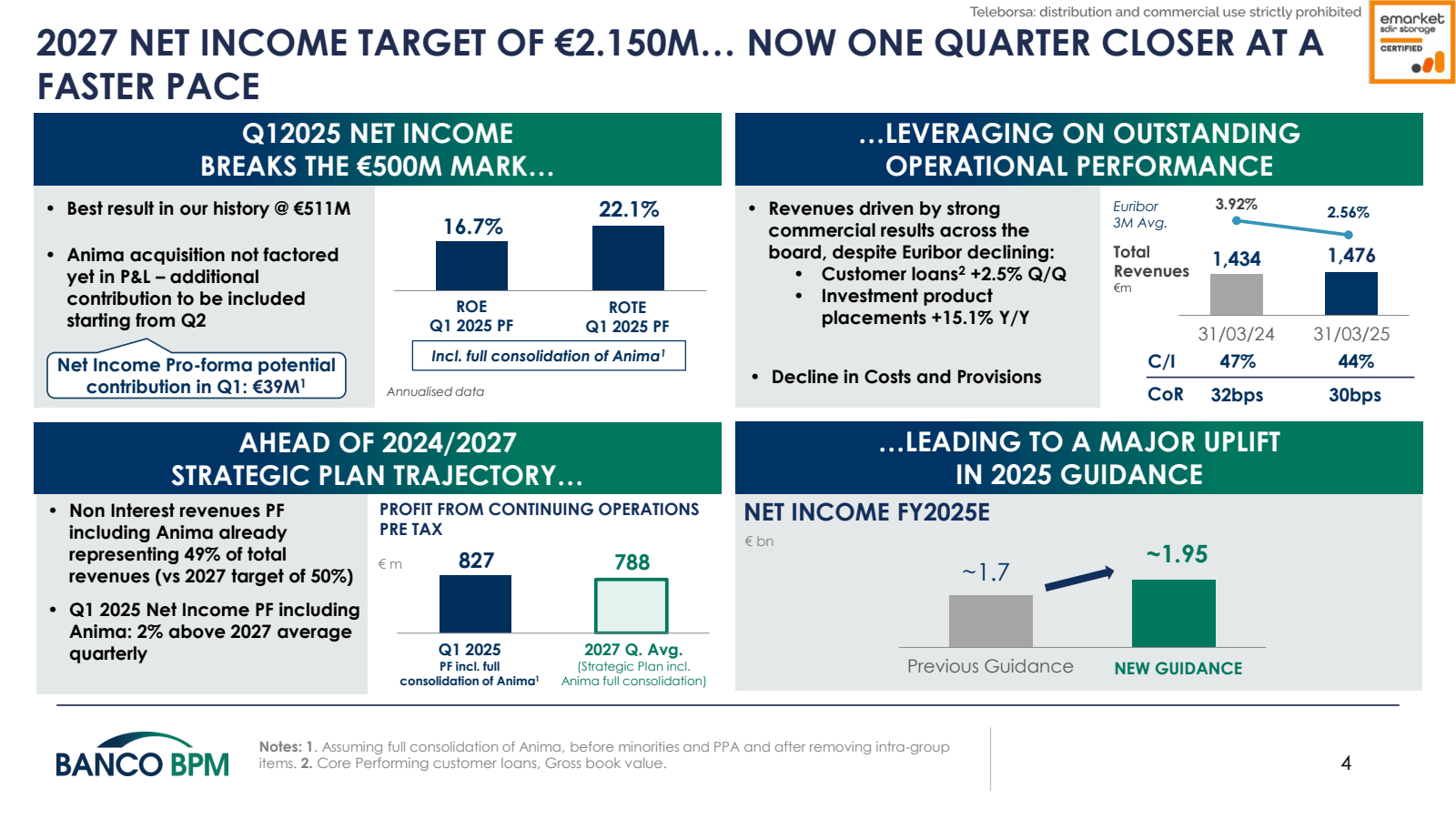 Banco BPM (BAMI) Investor Relations Material