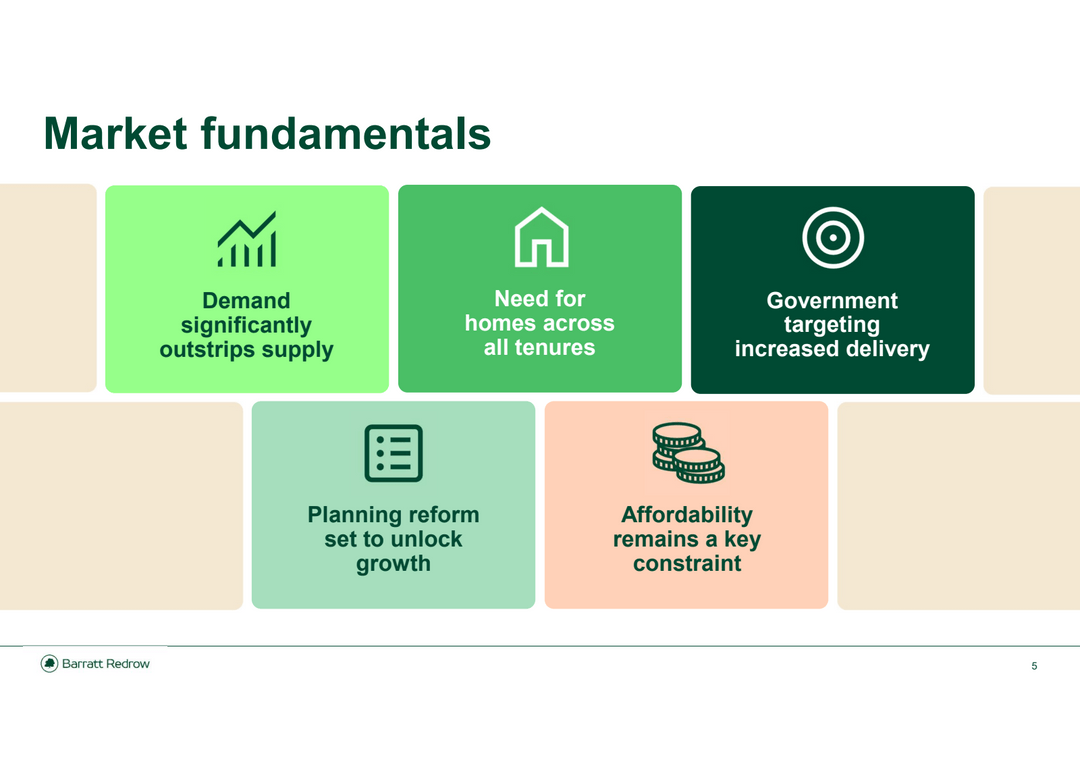 Barratt Redrow (BTRW) Investor Relations Material