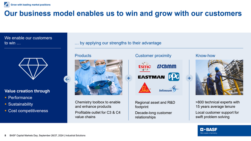 BASF (BAS) Investor Relations Material