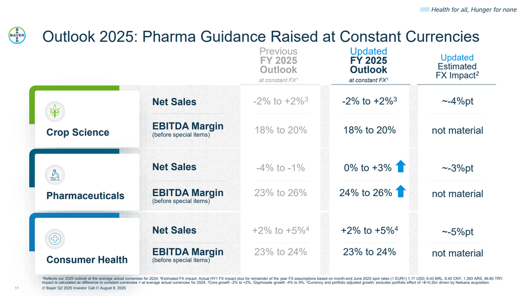 Bayer (BAYN) Investor Relations Material