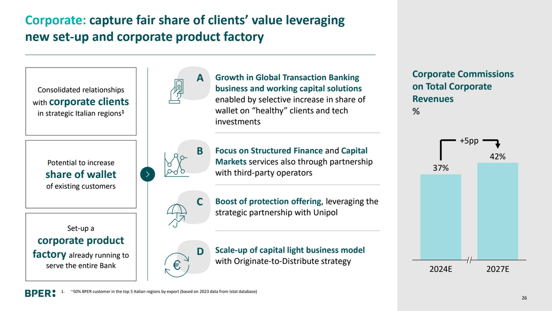 BPER Banca (BPE) Investor Relations Material