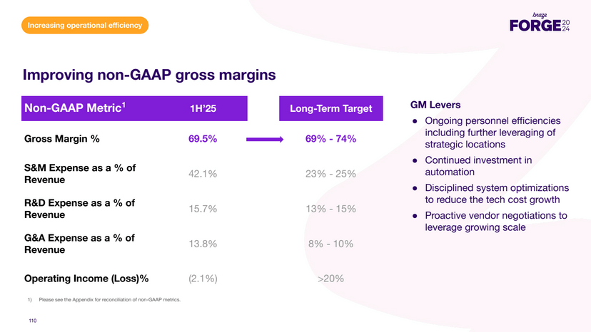 Braze (BRZE) Investor Relations Material
