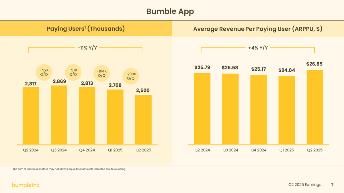 Bumble (BMBL) Investor Relations Material