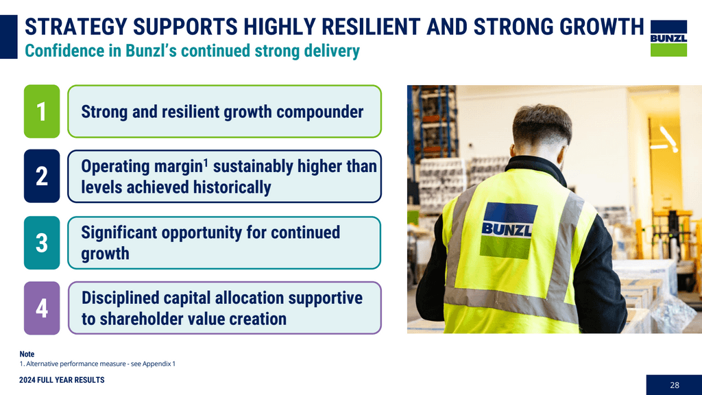 Bunzl (BNZL) Investor Relations Material