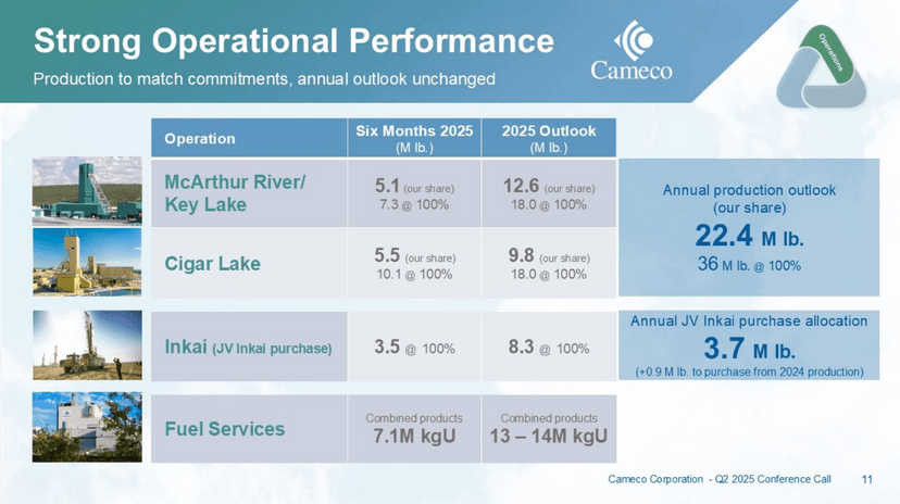 Cameco (CCJ) Investor Relations Material