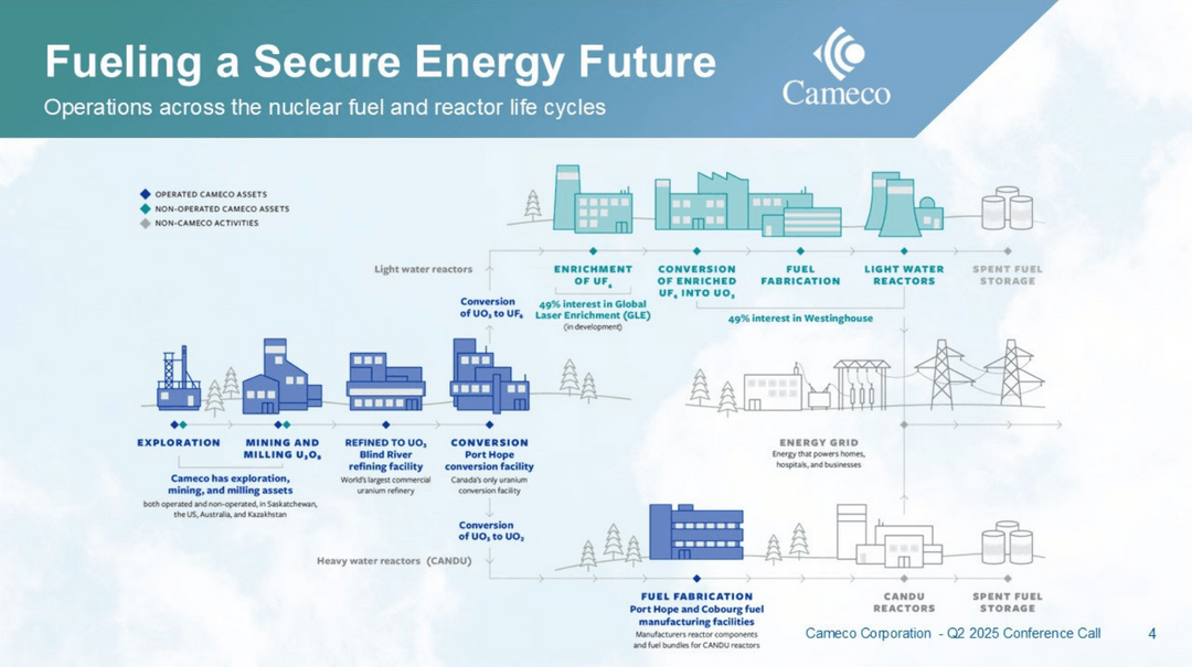 Cameco (CCJ) Investor Relations Material