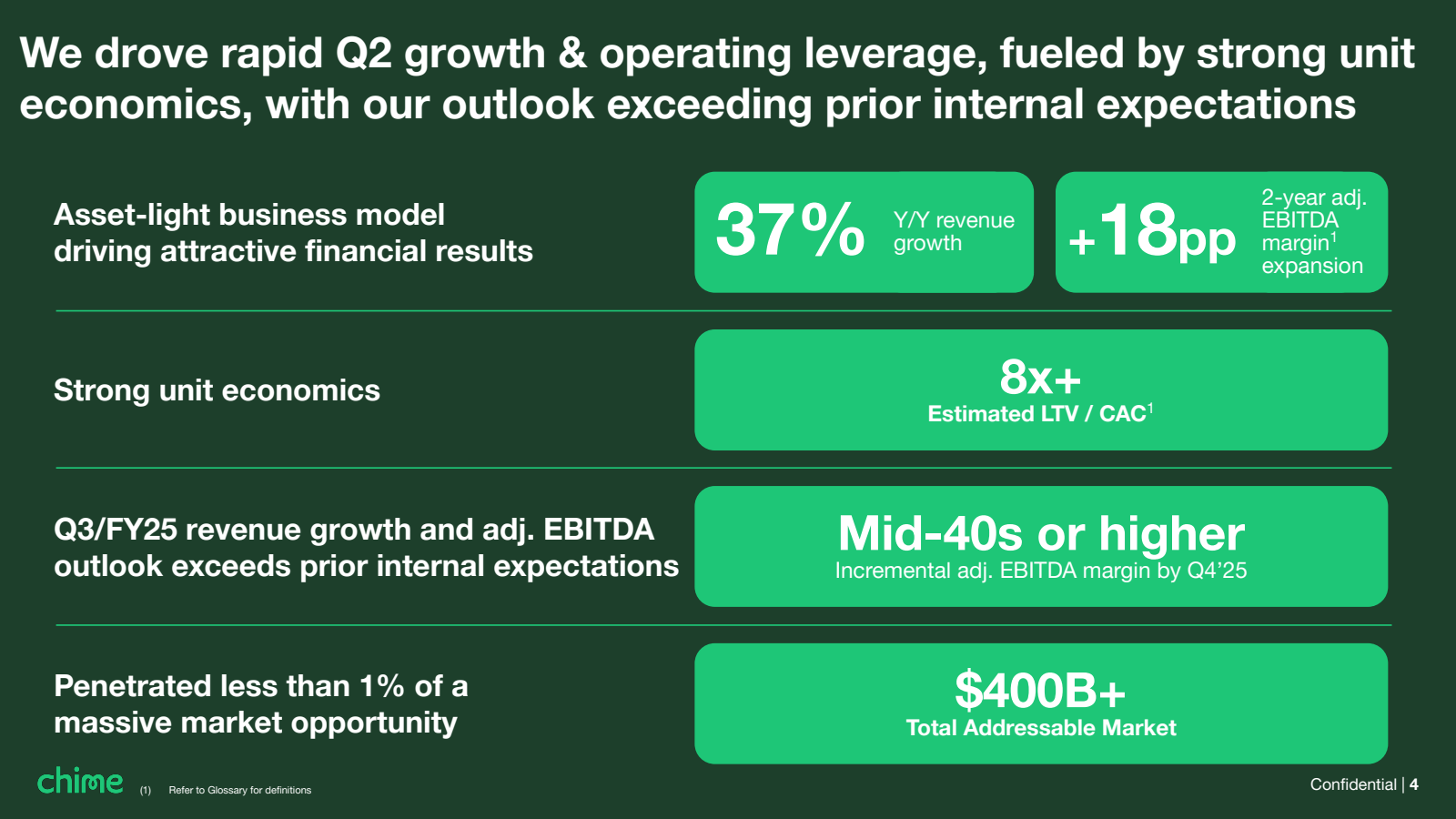 Chime Financial (CHYM) Investor Relations Material