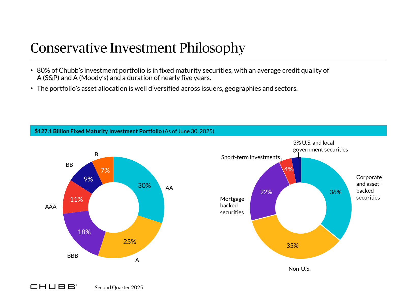 Chubb (CB) Investor Relations Material