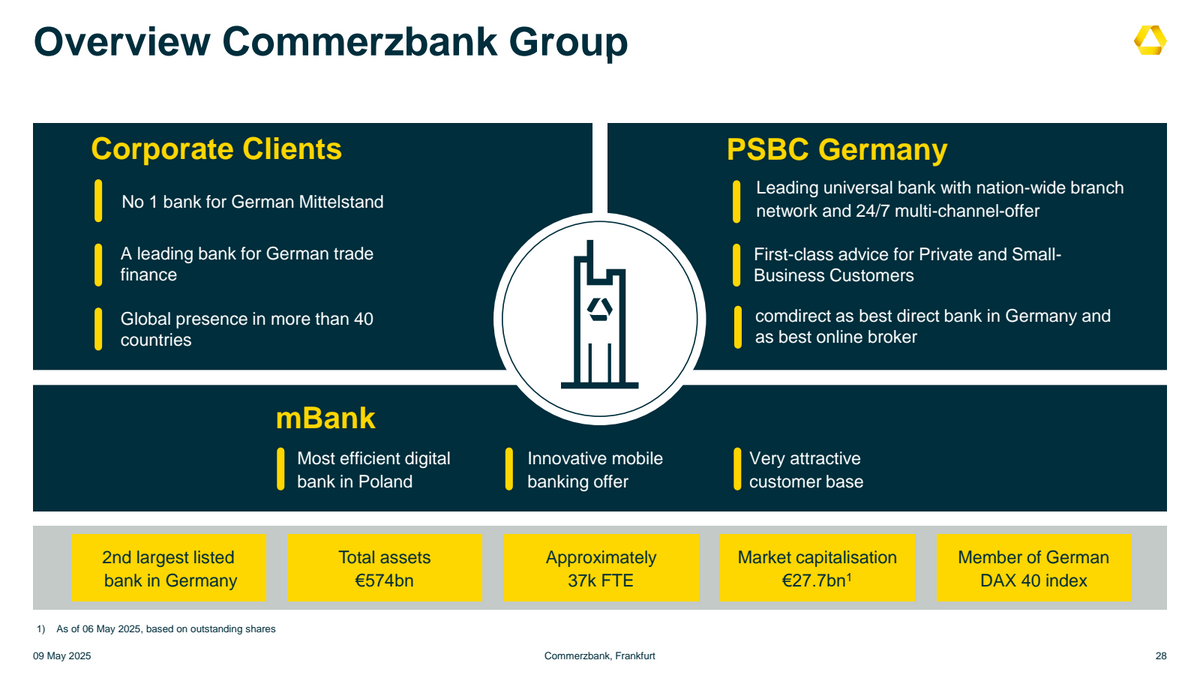 Commerzbank (CBK) Investor Relations Material