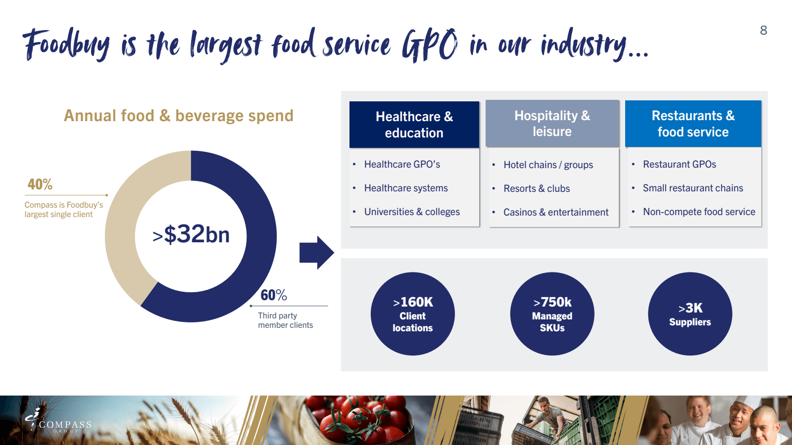 Compass Group (CPG) Investor Relations Material