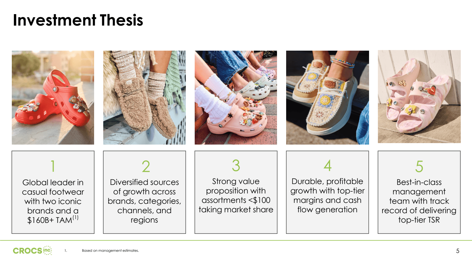 Crocs (CROX) Investor Relations Material