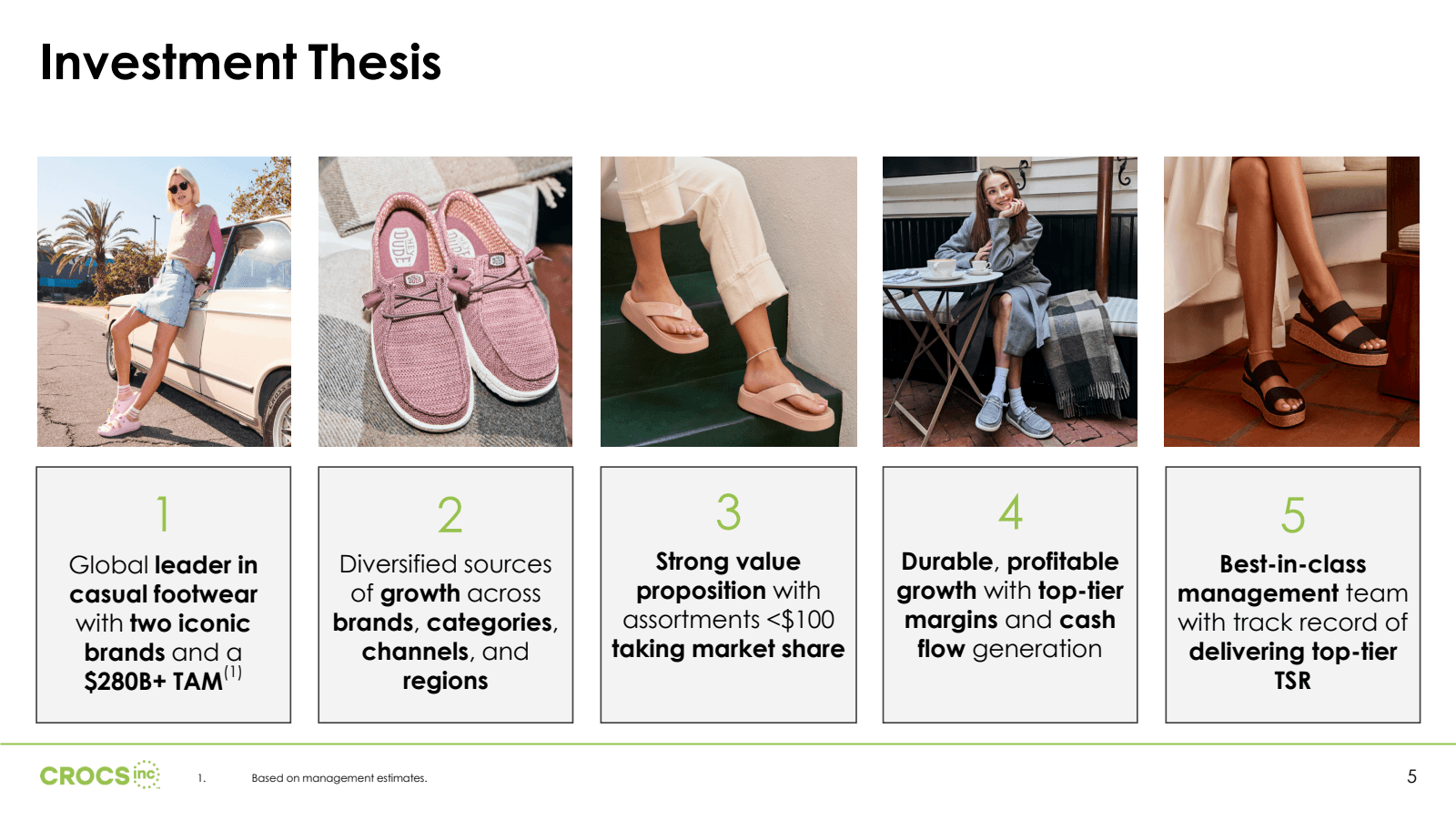 Crocs (CROX) Investor Relations Material