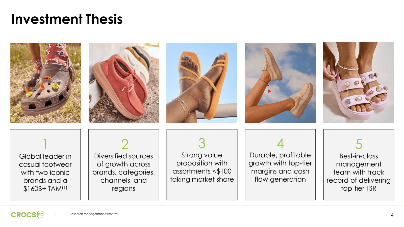 Crocs (CROX) Investor Relations Material