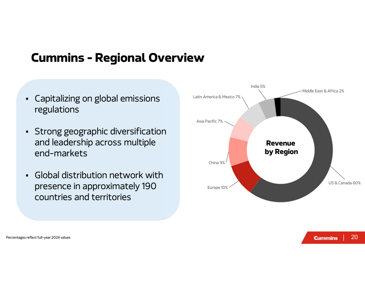 Cummins (CMI) Investor Relations Material