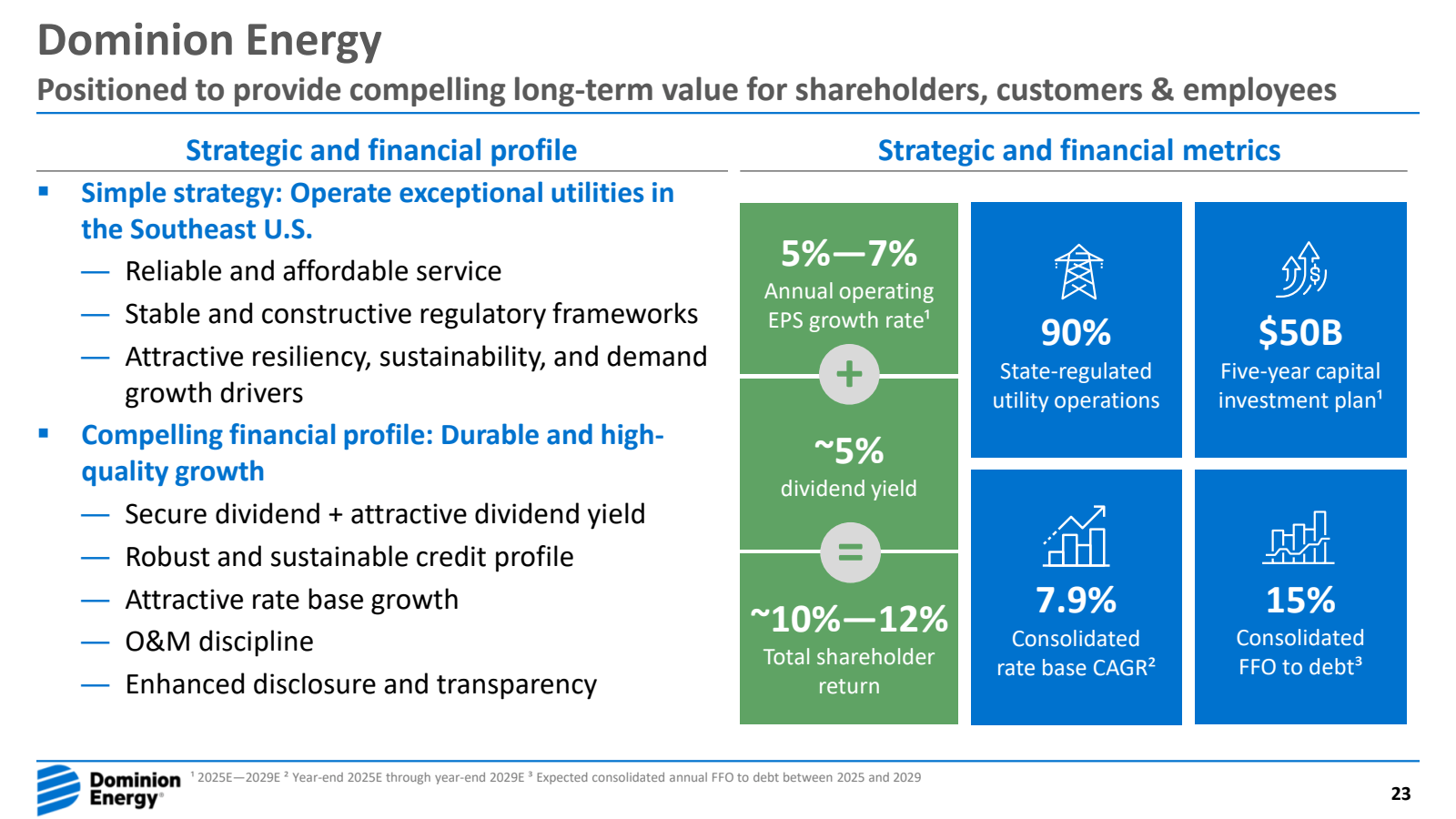 Dominion Energy (D) Investor Relations Material