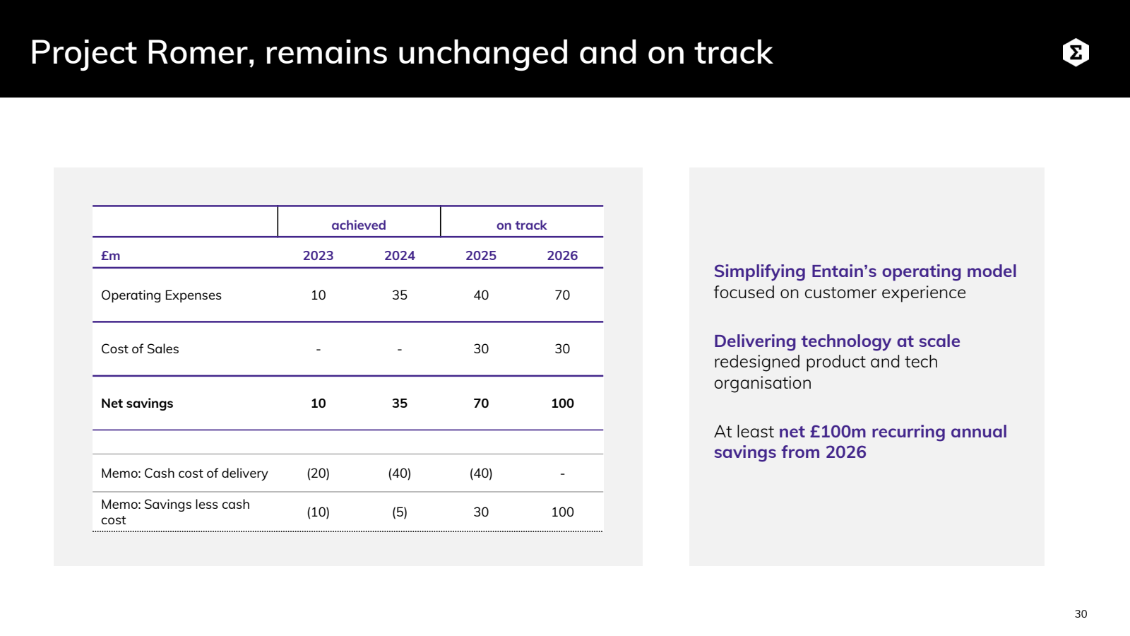 Entain (ENT) Investor Relations Material