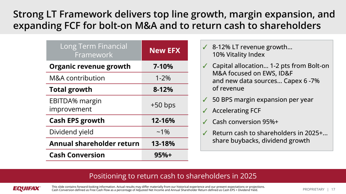 Equifax (EFX) Investor Relations Material