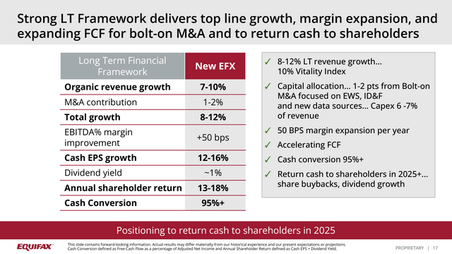 Equifax (EFX) Investor Relations Material