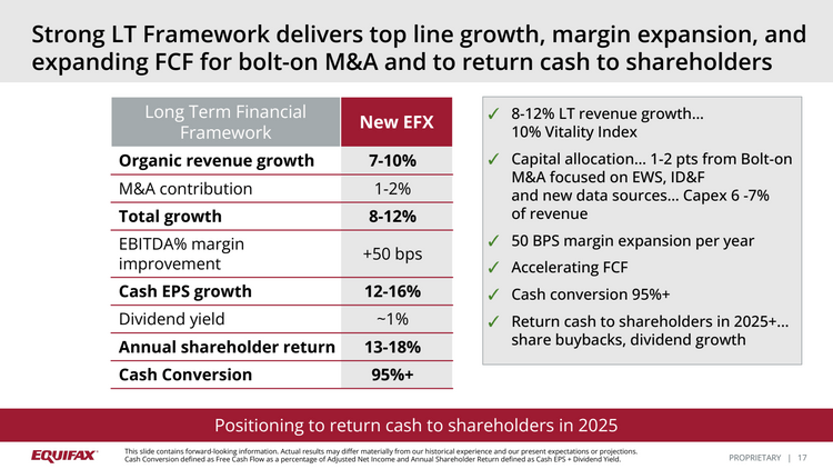 Equifax (EFX) Investor Relations Material