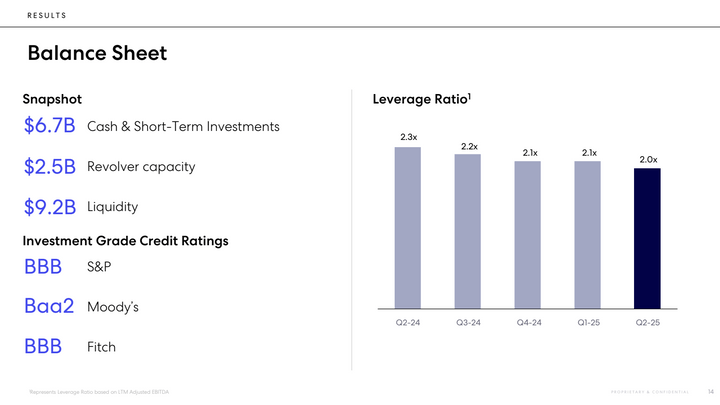 Expedia Group (EXPE) Investor Relations Material