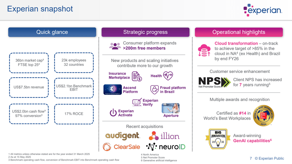 Experian (EXPN) Investor Relations Material