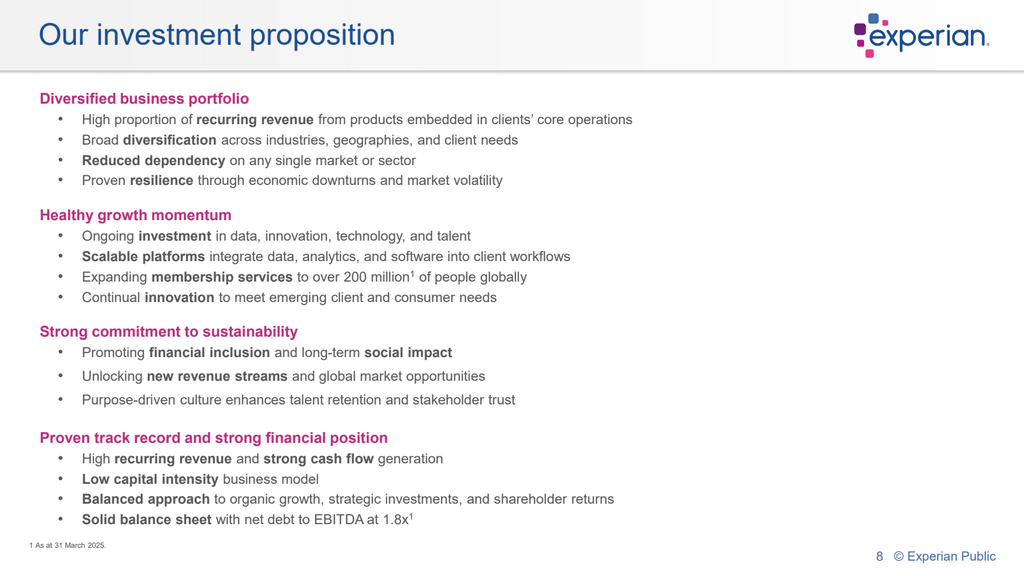 Experian (EXPN) Investor Relations Material
