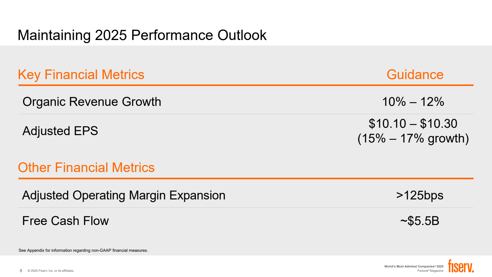 Fiserv (FI) Investor Relations Material