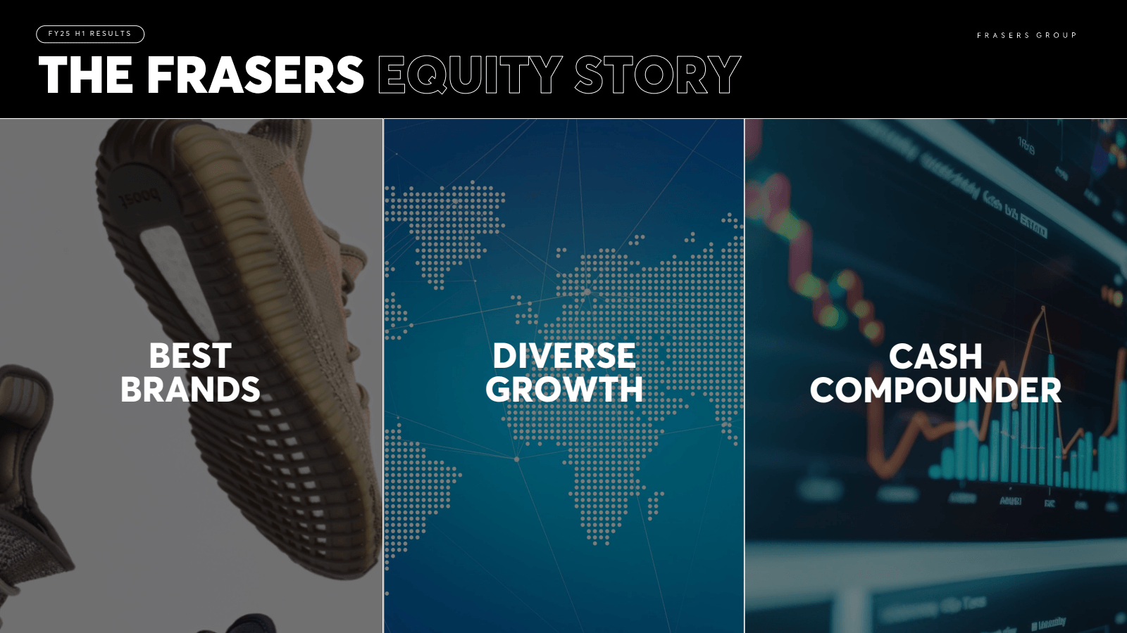 Frasers Group (FRAS) Investor Relations Material
