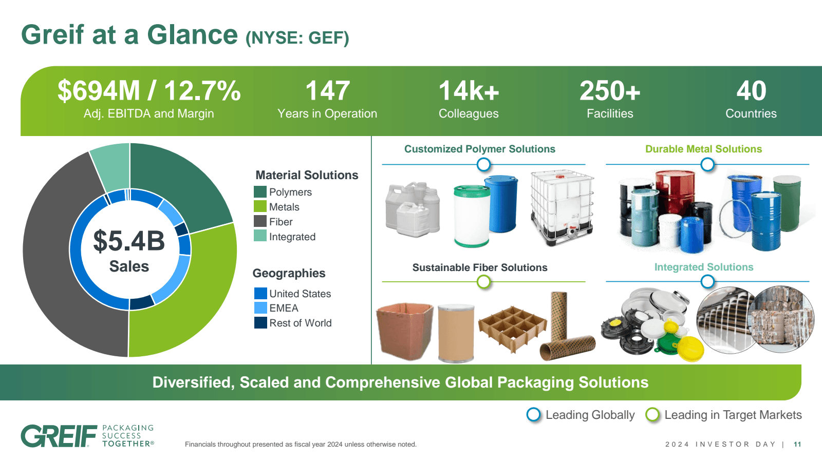 Greif (GEF) Investor Relations Material