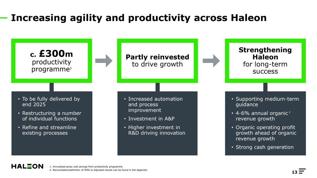 Haleon (HLN) Investor Relations Material