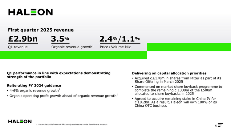 Haleon (HLN) Investor Relations Material