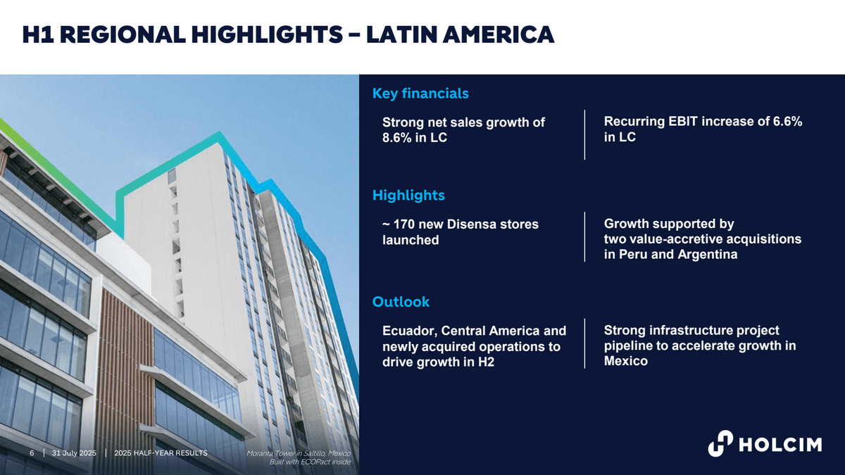 Holcim (HOLN) Investor Relations Material